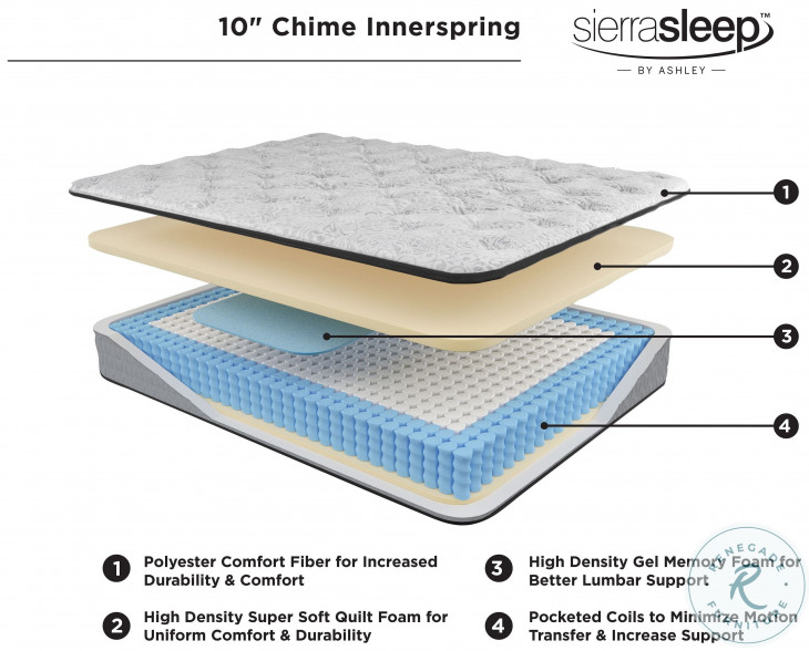 Chime 10" Hybrid White Medium Full Mattress from Ashley | Coleman Furniture