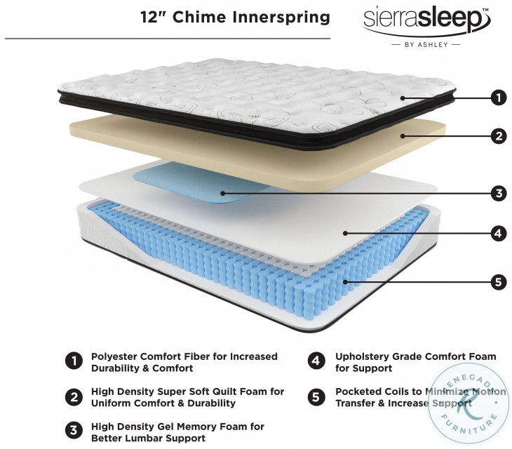 Chime 12" Hybrid White Queen Mattress with Foundation from Ashley ...