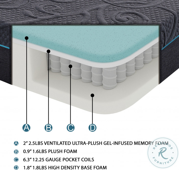 Bedding Gray 11" King Gel Hybrid Mattress from Homelegance | Coleman ...